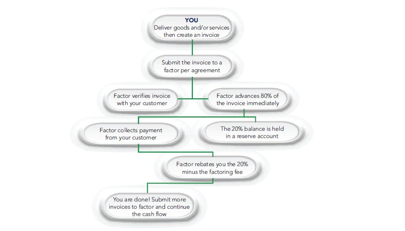 The Intro to Factoring