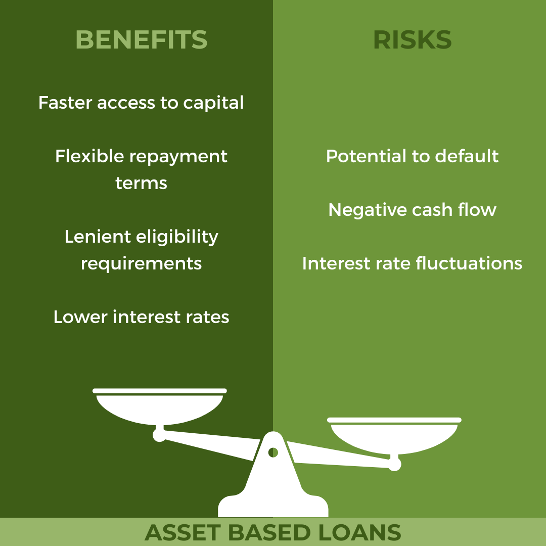 The Business Owner's Guide to Asset Based Loans | Factor Funding